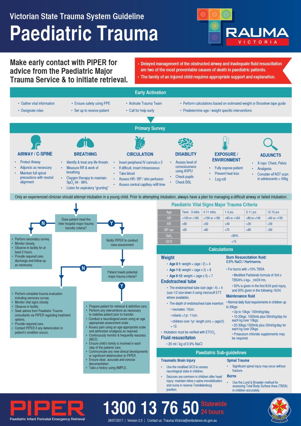 Rapid Reference Guideline | Victorian State Trauma System