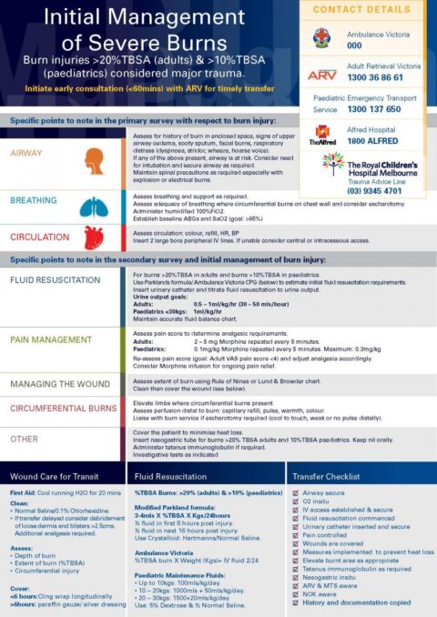 Rapid Reference Guideline | Victorian State Trauma System