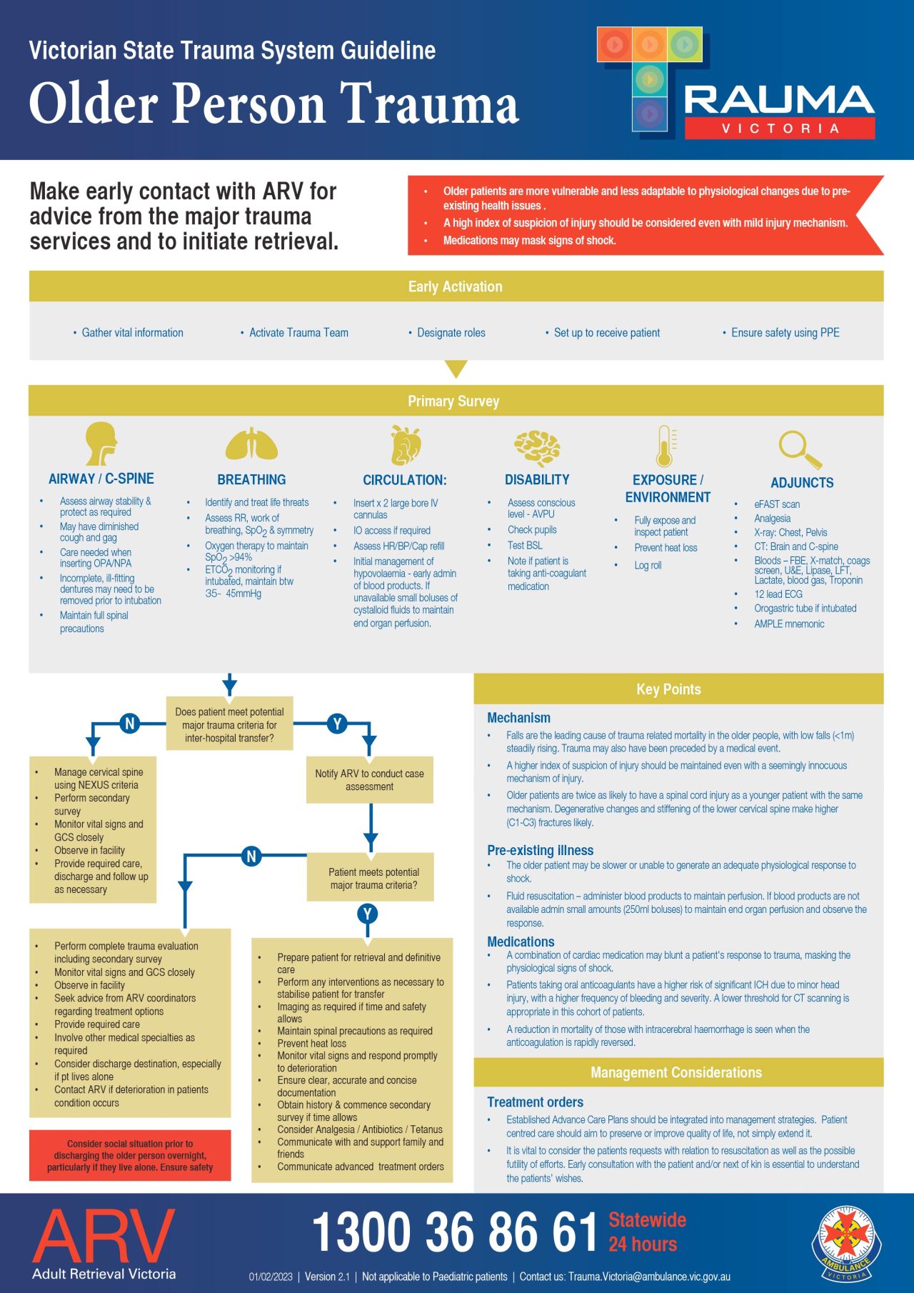 Rapid Reference Guideline | Victorian State Trauma System